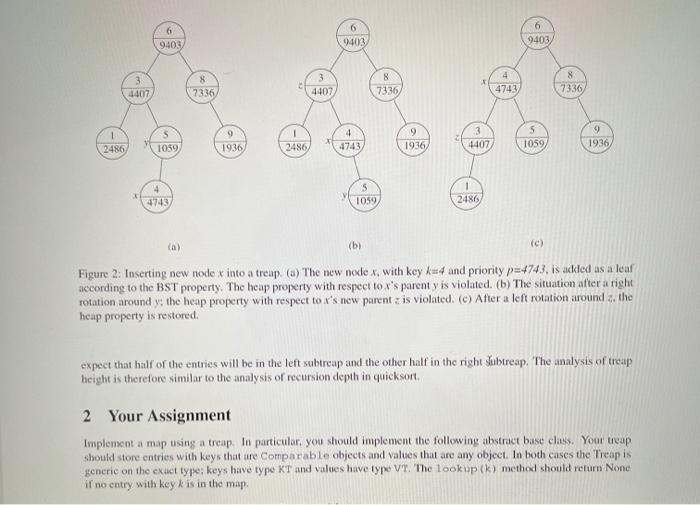 Solved A treap is a binary seareh tree that uses | Chegg.com
