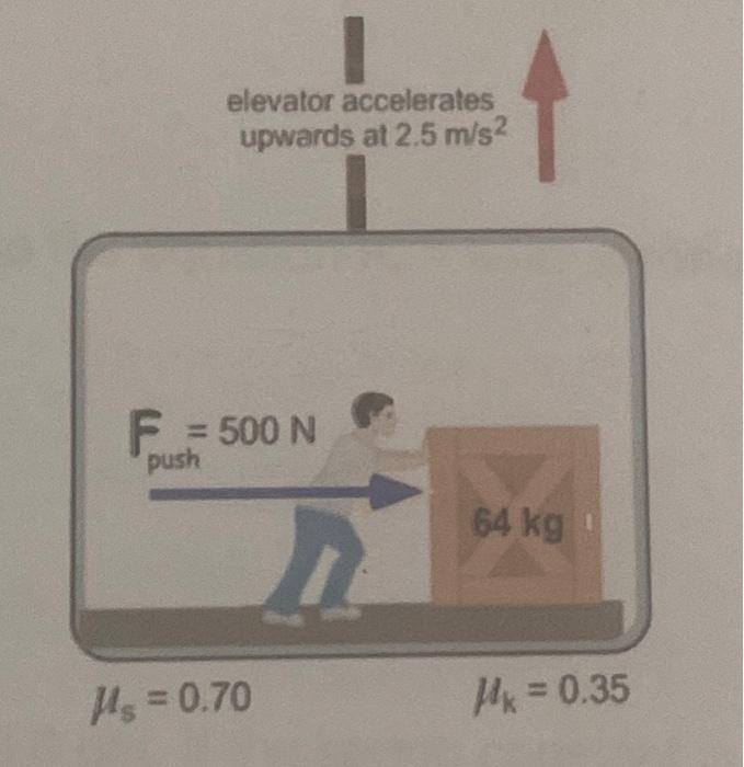 Solved determine the total acceleration on the box ( | Chegg.com