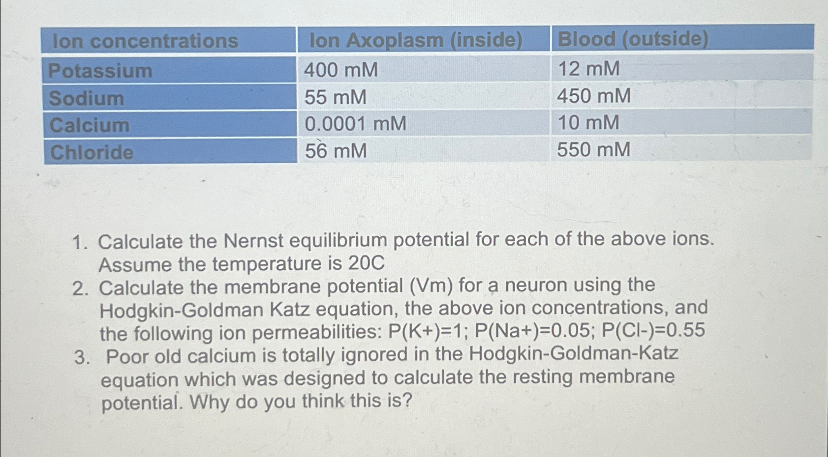 Solved \table[[Ion concentrations,Ion Axoplasm | Chegg.com