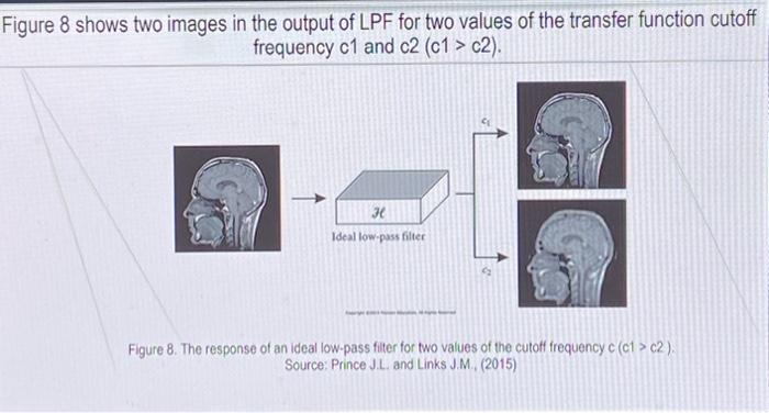 Solved Suppose that our system is a low-pass filters (LPF) | Chegg.com