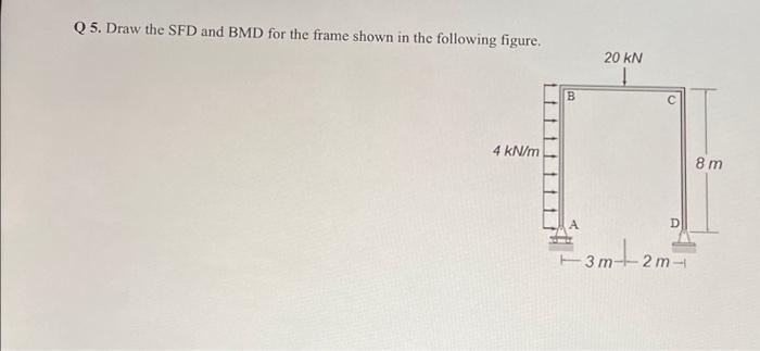 Solved Q 5. Draw the SFD and BMD for the frame shown in the | Chegg.com