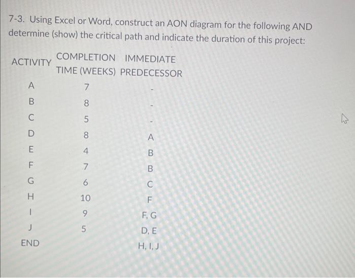 Solved 7-3. Using Excel or Word, construct an AON diagram | Chegg.com