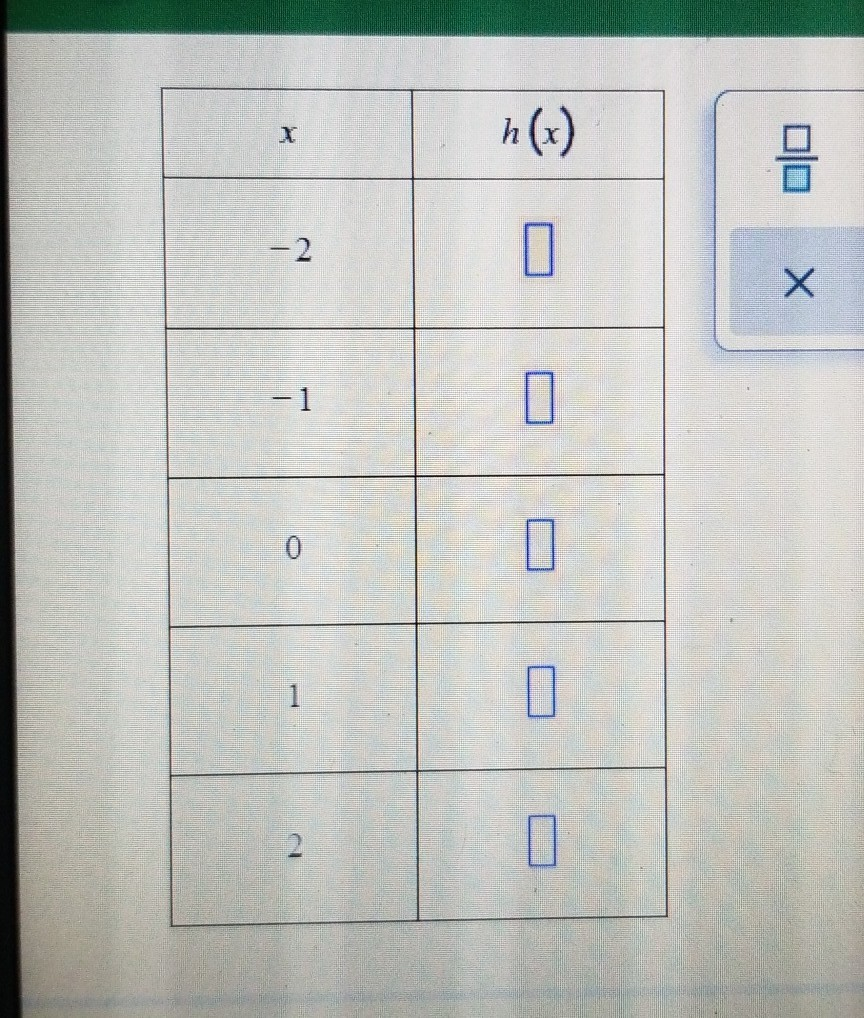 Solved The function h is defined by the following rule. h(x) | Chegg.com
