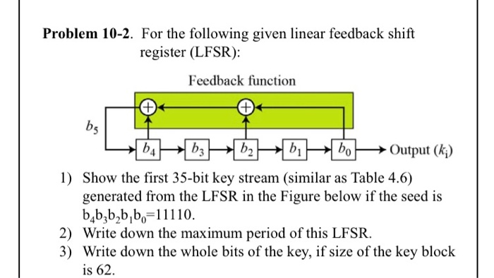 Solved Problem 10-2. For the following given linear feedback | Chegg.com