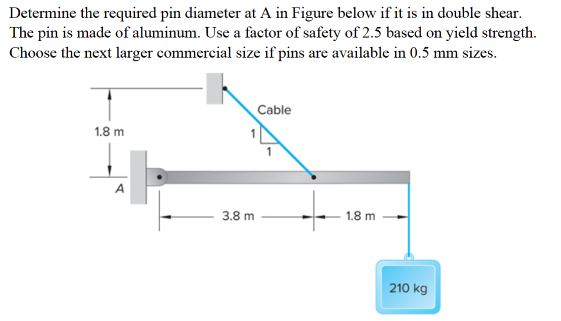 Solved Determine the required pin diameter at A ﻿in Figure | Chegg.com