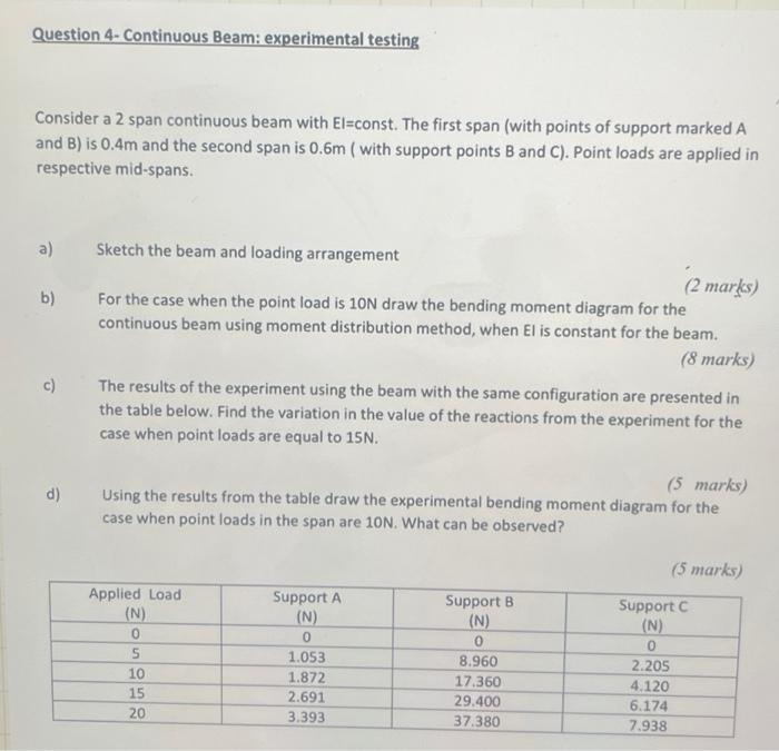 Solved Consider a 2 span continuous beam with El= const. The | Chegg.com