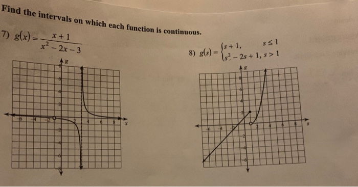 Solved Find the intervals on which each function is | Chegg.com