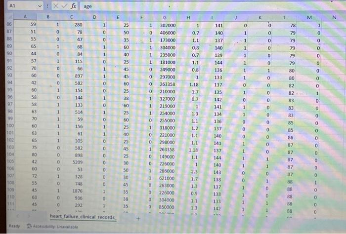 Solved 1.1. Apply K-Means clustering to the dataset using | Chegg.com