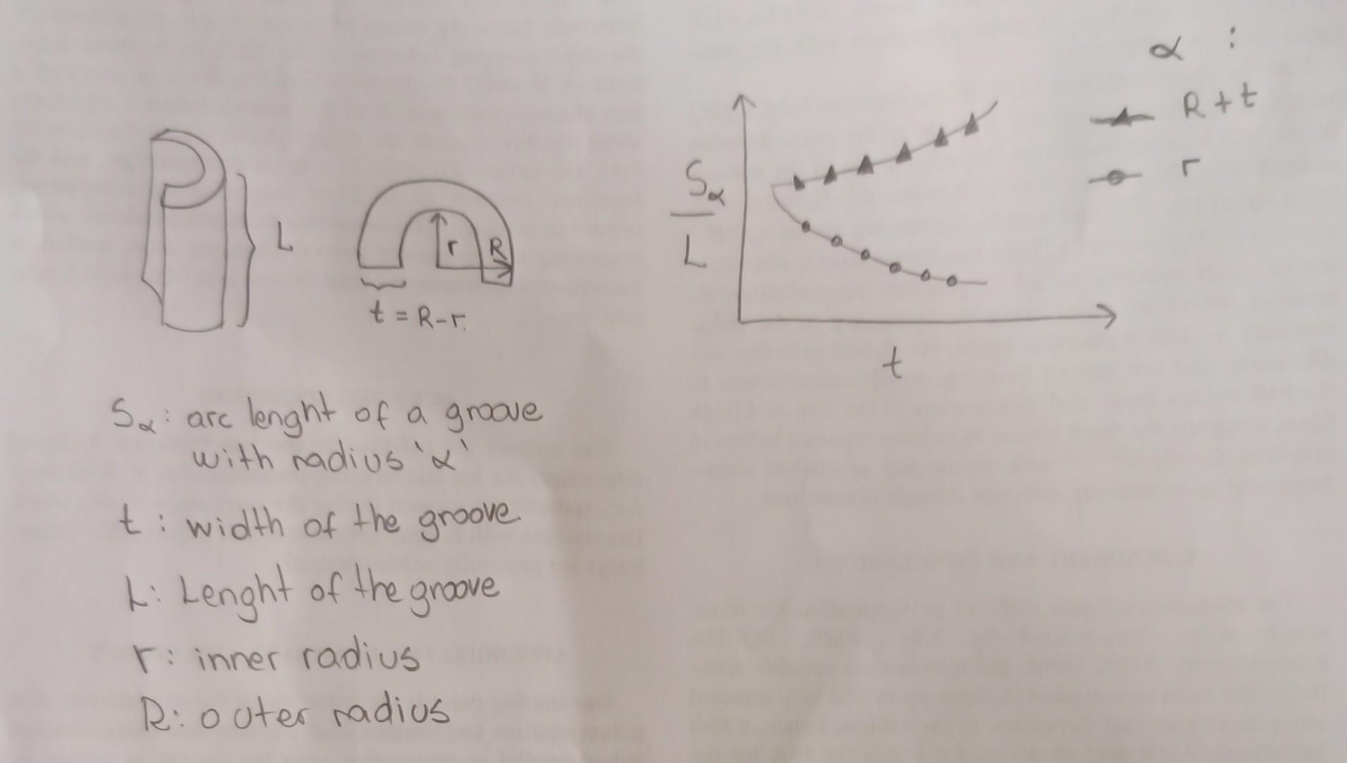 Solved according to the graph, what conclusions can you make | Chegg.com