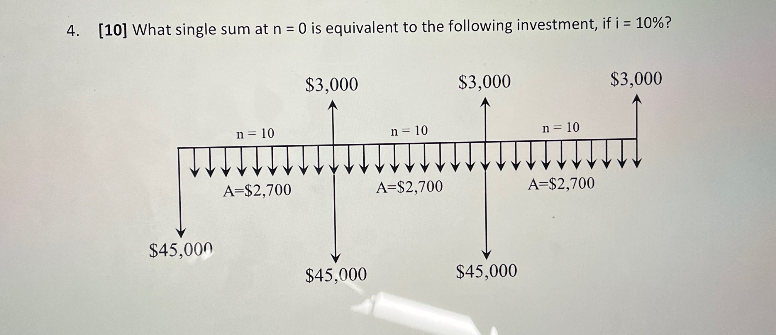 Solved [10] ﻿What single sum at n=0 ﻿is equivalent to the | Chegg.com
