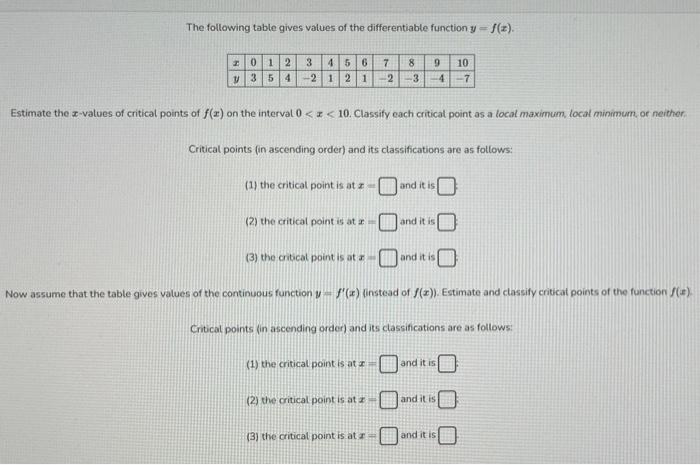 Solved The following table gives values of the | Chegg.com