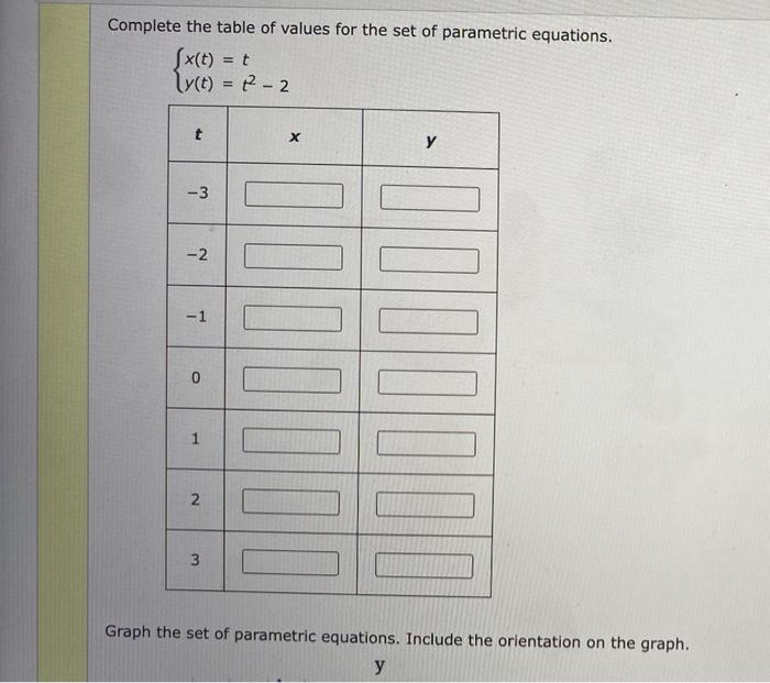 Solved Complete the table of values for the set of | Chegg.com