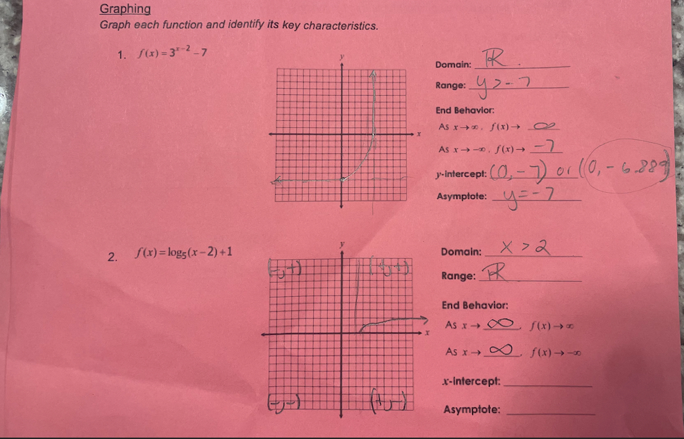 Solved GraphingGraph each function and identify its key | Chegg.com