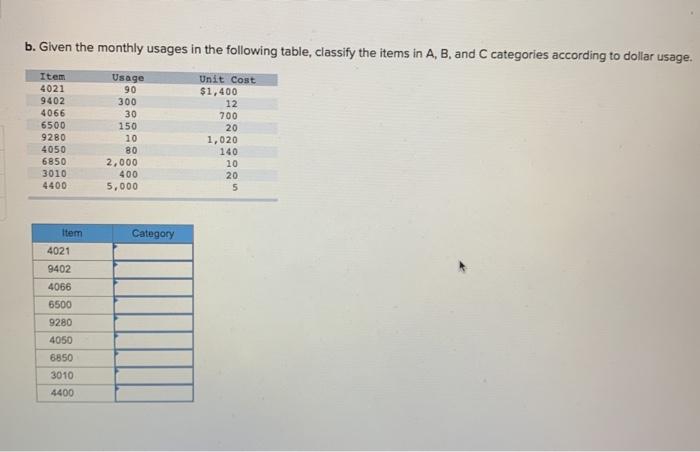 Solved The following table contains figures on the monthly | Chegg.com