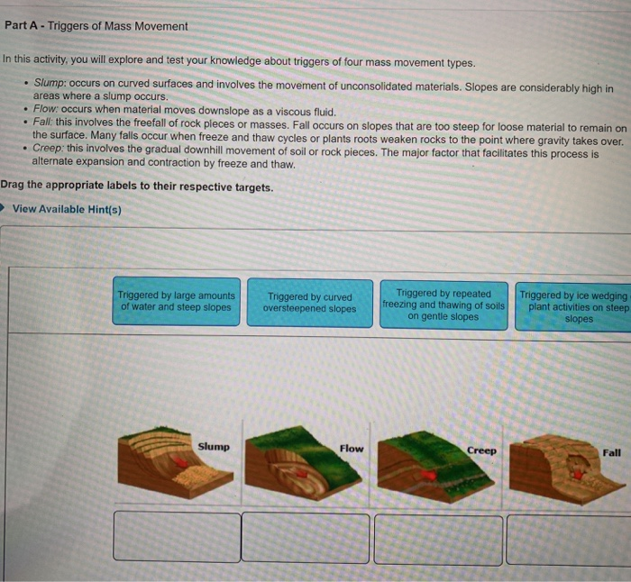 Solved Part A - Triggers of Mass Movement In this activity, | Chegg.com