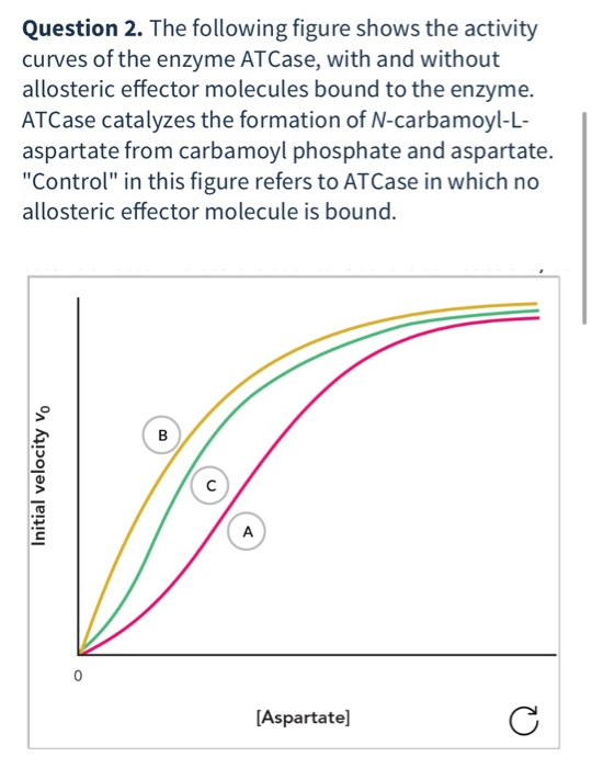 Solved Question 2. The following figure shows the activity | Chegg.com