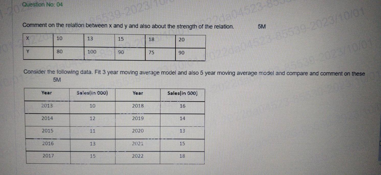 Solved Comment on the relation between x and y and also | Chegg.com