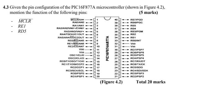 Solved 4.3 Given the pin configuration of the PIC16F877A | Chegg.com