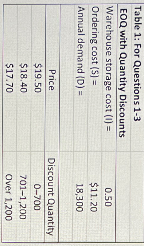 Solved Using the attached table, find EOQ if the price of | Chegg.com