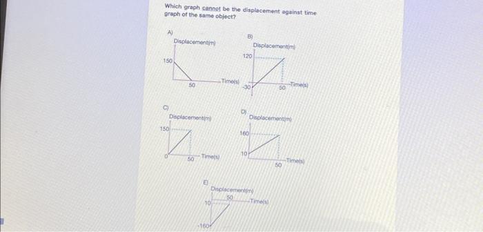 Solved A moving object has a velocity vs time graph as showr | Chegg.com