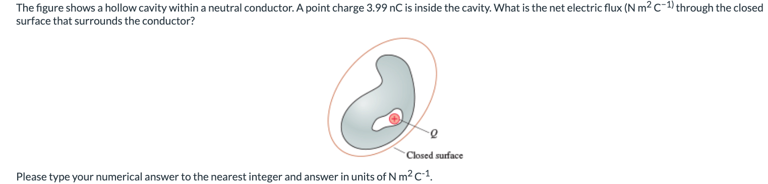 Solved The figure shows a hollow cavity within a neutral | Chegg.com
