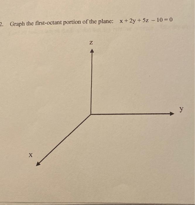Solved 2. Graph the first-octant portion of the plane: x + | Chegg.com