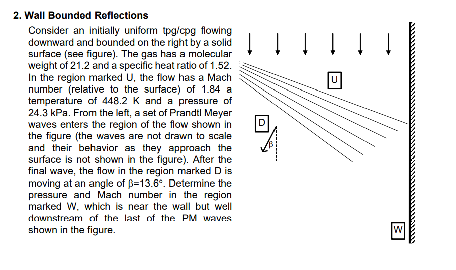 Solved 2. ﻿Wall Bounded Reflections Consider an initially | Chegg.com