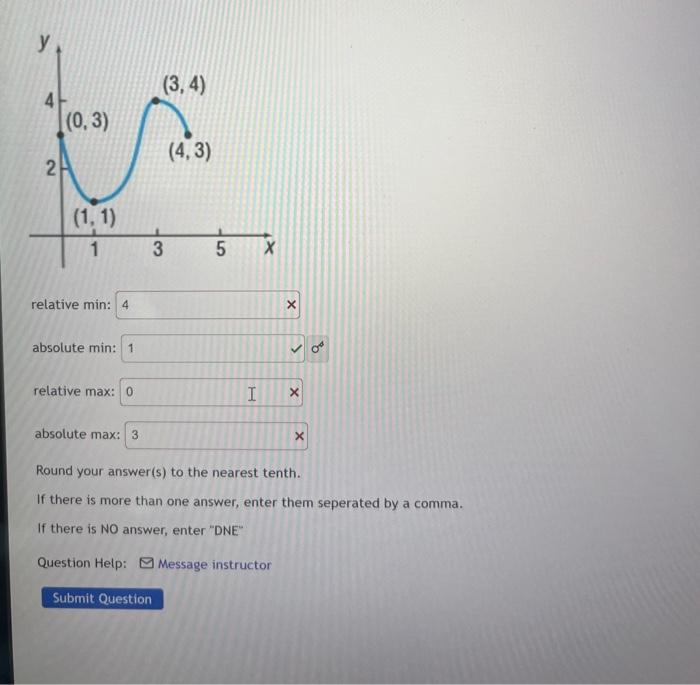 Solved 4 2 (0,3) (1, 1) 1 relative min: 4 absolute min: 1 | Chegg.com