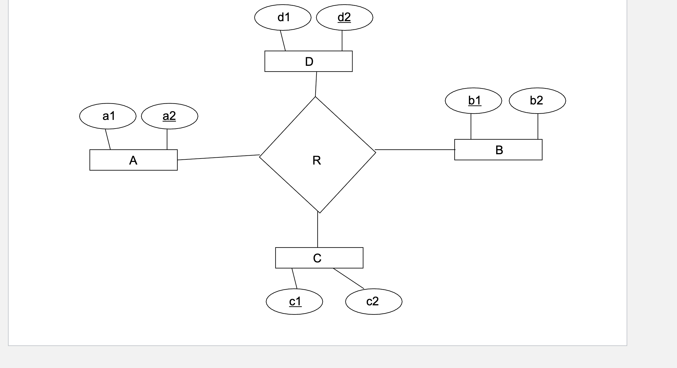 Solved Translate the following ER diagram into a minimal | Chegg.com