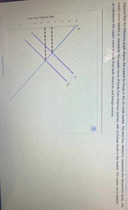 Solved Suppose that the following graph depicts the market | Chegg.com