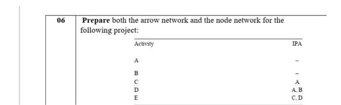 06 Prepare both the arrow network and the node | Chegg.com