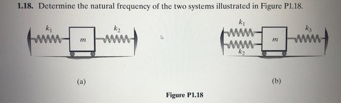 Solved 1.18. Determine the natural frequency of the two | Chegg.com Solved 1.18. Determine the natural frequency of the two | Chegg.com