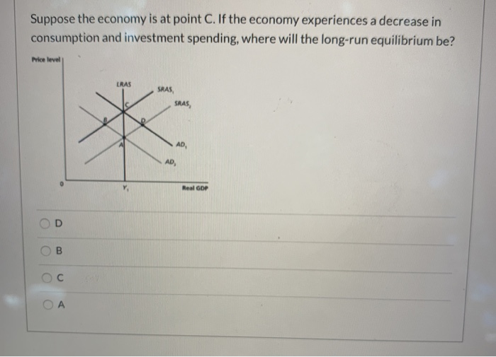 Solved Suppose The Economy Is At Point C If The Economy Chegg