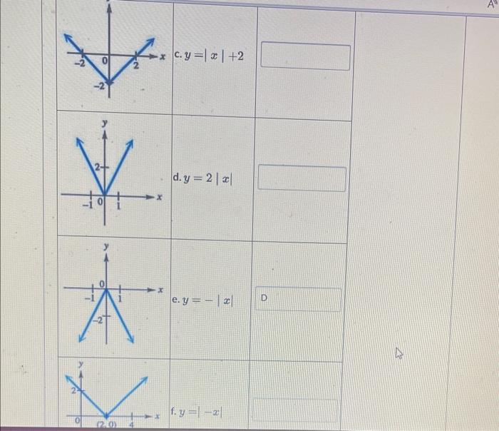 Solved Describe the translation of the following function. | Chegg.com