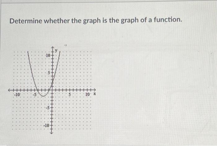 Solved Determine whether the graph is the graph of a | Chegg.com