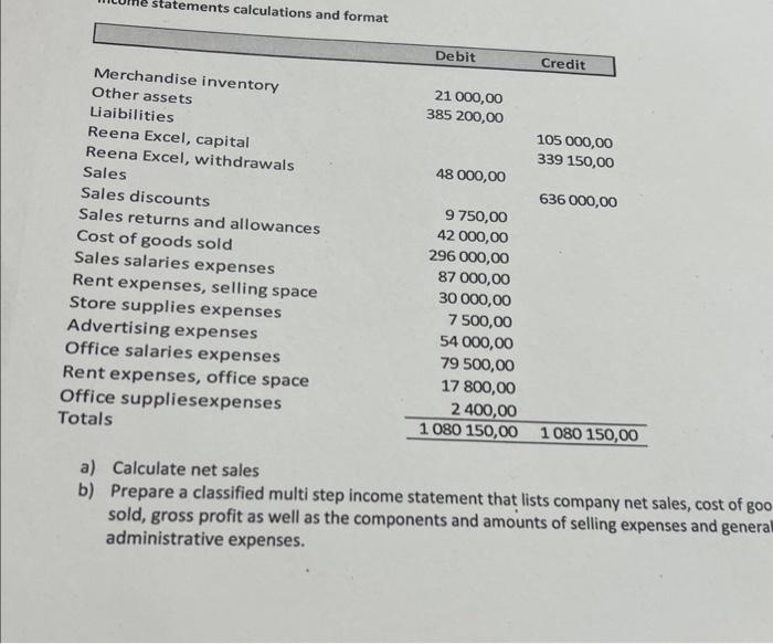 Solved a) Calculate net sales b) Prepare a classified multi | Chegg.com