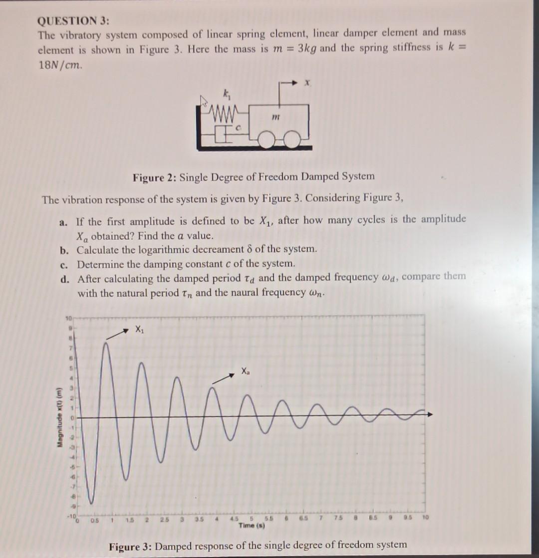 Solved QUESTION 3: The vibratory system composed of linear | Chegg.com