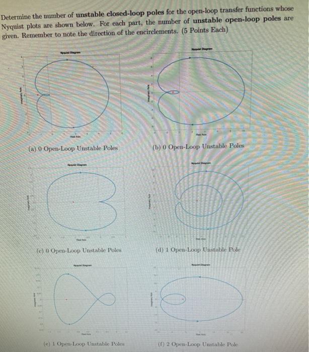 Solved Determine the number of unstable closed-loop poles | Chegg.com