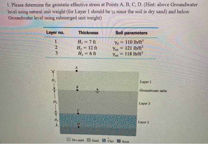 Solved 1. Please determine the geostatic effective stress at | Chegg.com