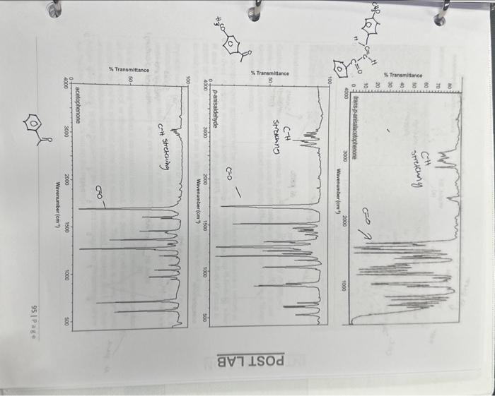 Solved 5. Use the corresponding IR and NMR spectra for | Chegg.com
