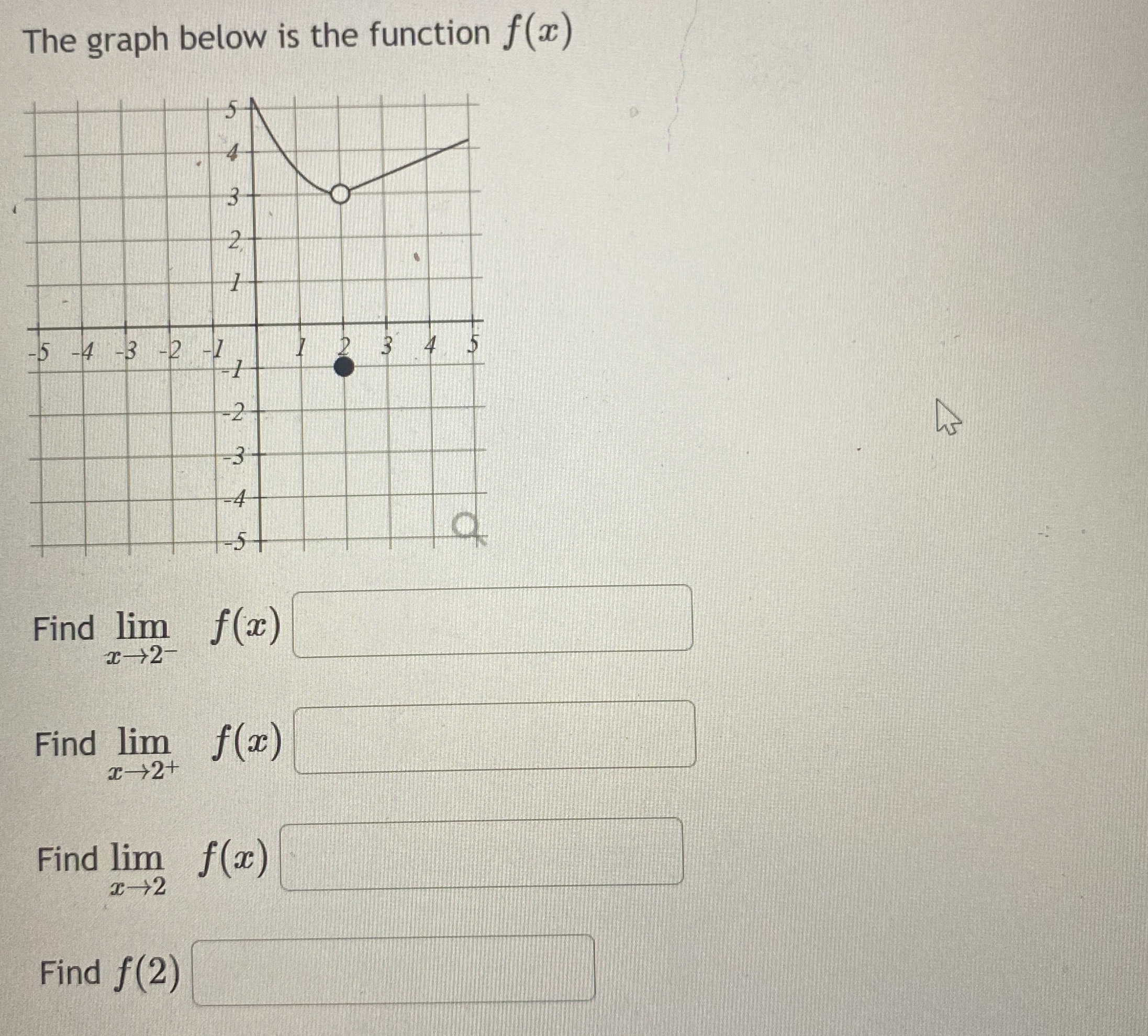 Solved The graph below is the function f(x)Find | Chegg.com