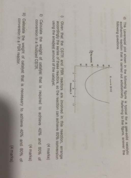 Solved d) The Levenspiel plot shown in the following figure | Chegg.com
