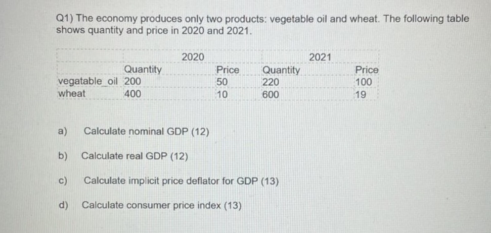 Q1) ﻿The economy produces only two products: | Chegg.com