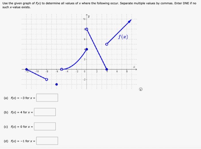 Solved Use the given graph of f(x) to determine all values | Chegg.com
