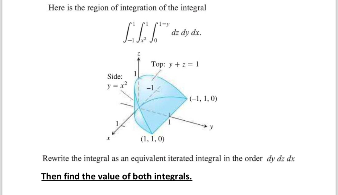 Solved Here is the region of integration of the | Chegg.com