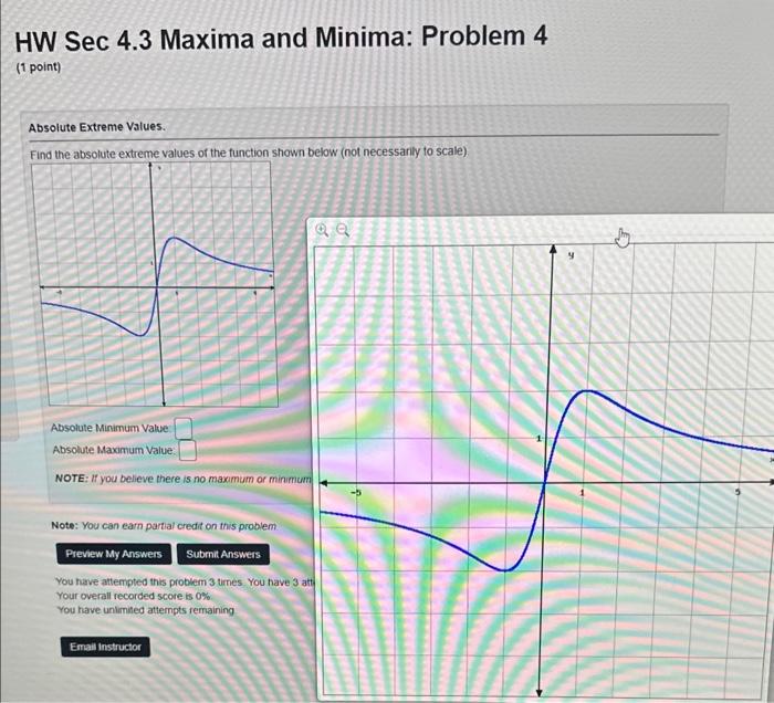 Solved HW Sec 4.3 Maxima and Minima: Problem 4 (1 point) | Chegg.com