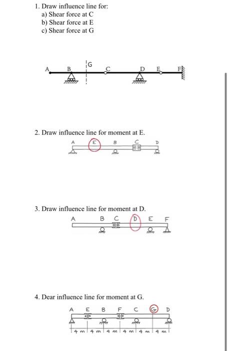 Solved 1. Draw influence line for: a) Shear force at C b) | Chegg.com
