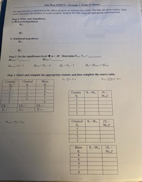 Solved One-Way ANOVA - Example 1 Types of Music) An | Chegg.com