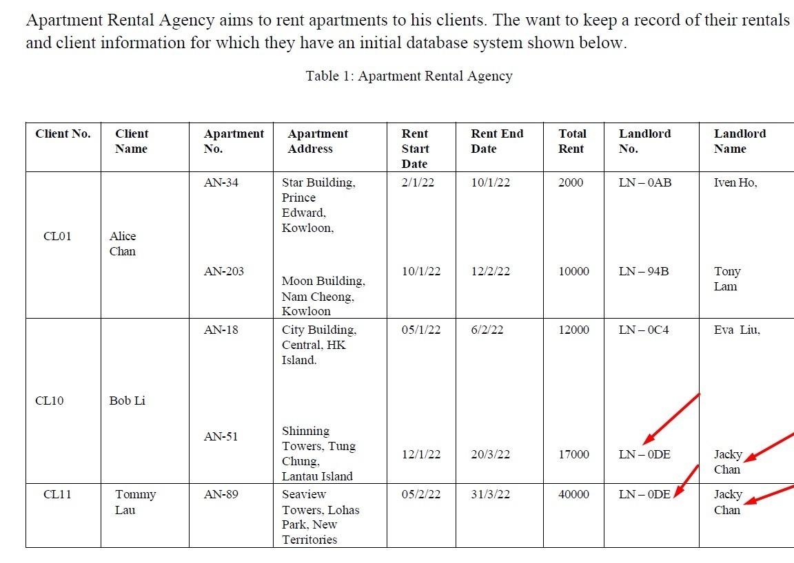 Solved For the database system shown in Table 1, answer the | Chegg.com