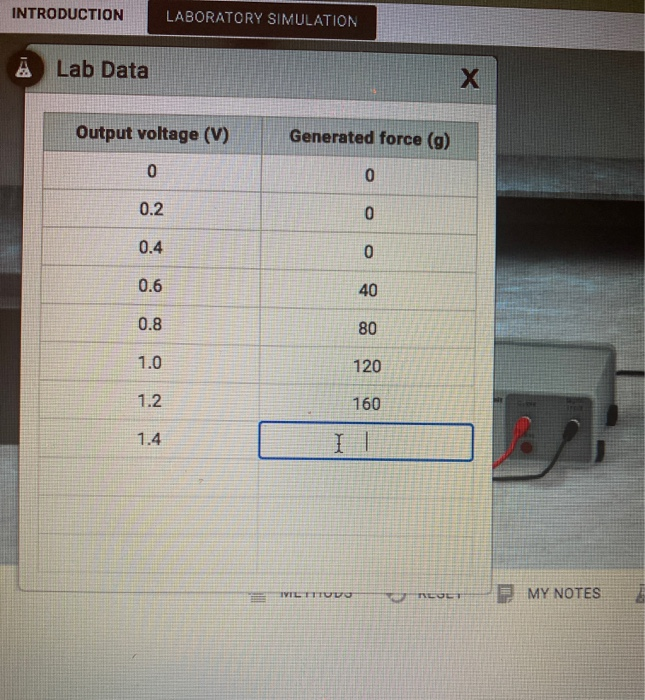 Introduction Laboratory Simulation A Lab Data Х